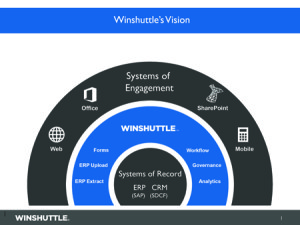 Winshuttle, des solutions qui permettent de gagner en productivité en simplifiant collecte ...